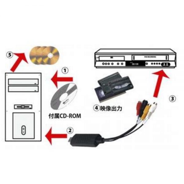 USB ビデオキャプチャー EasyCAP - Disk House
